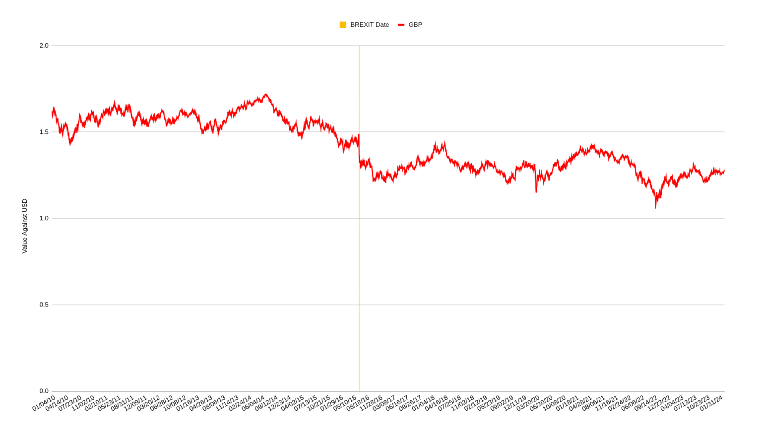 How To Do Causalimpact Analysis In Python Using Pycausalimpact