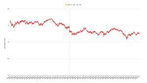 How to do CausalImpact analysis in python using pycausalimpact – MetricForward