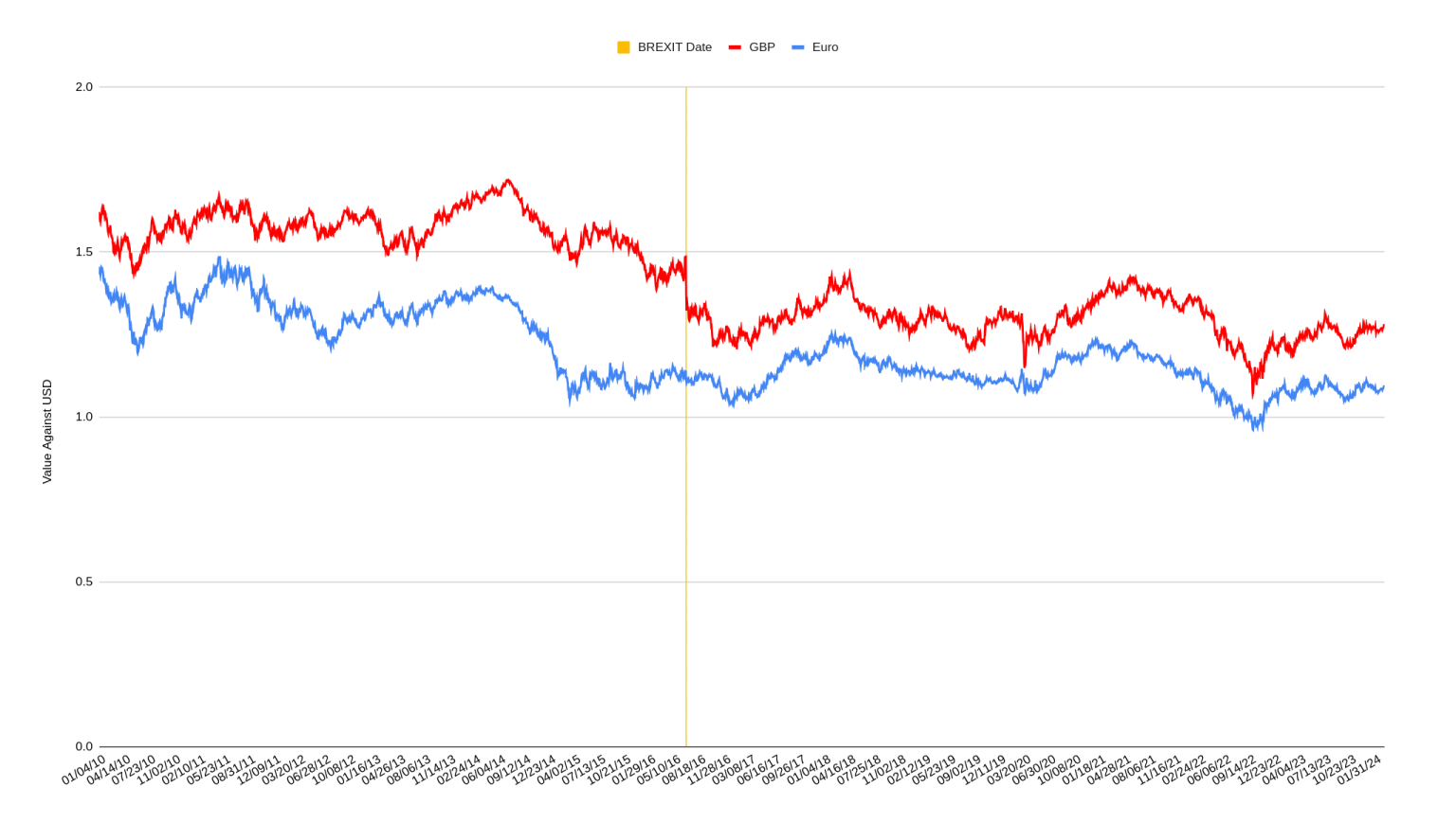 How to do CausalImpact analysis in python using pycausalimpact – MetricForward
